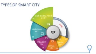 Smart City Mission | PPTX
