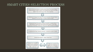 SMART CITY MISSION.pdf