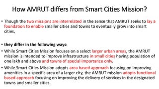 Smart City Mission & AMRUT.pptx