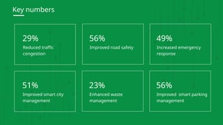 Traffic and Smartcity monitoring system with AI | PPTX