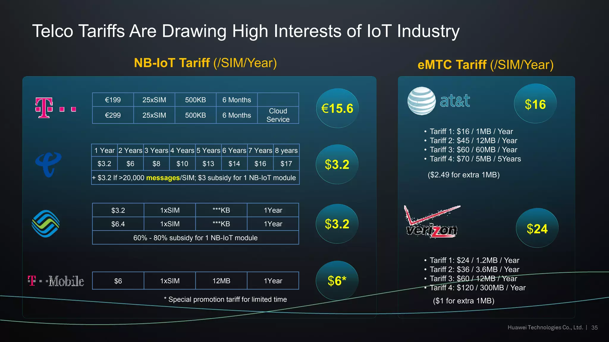 Smart city operations with intelligent sensing | PDF