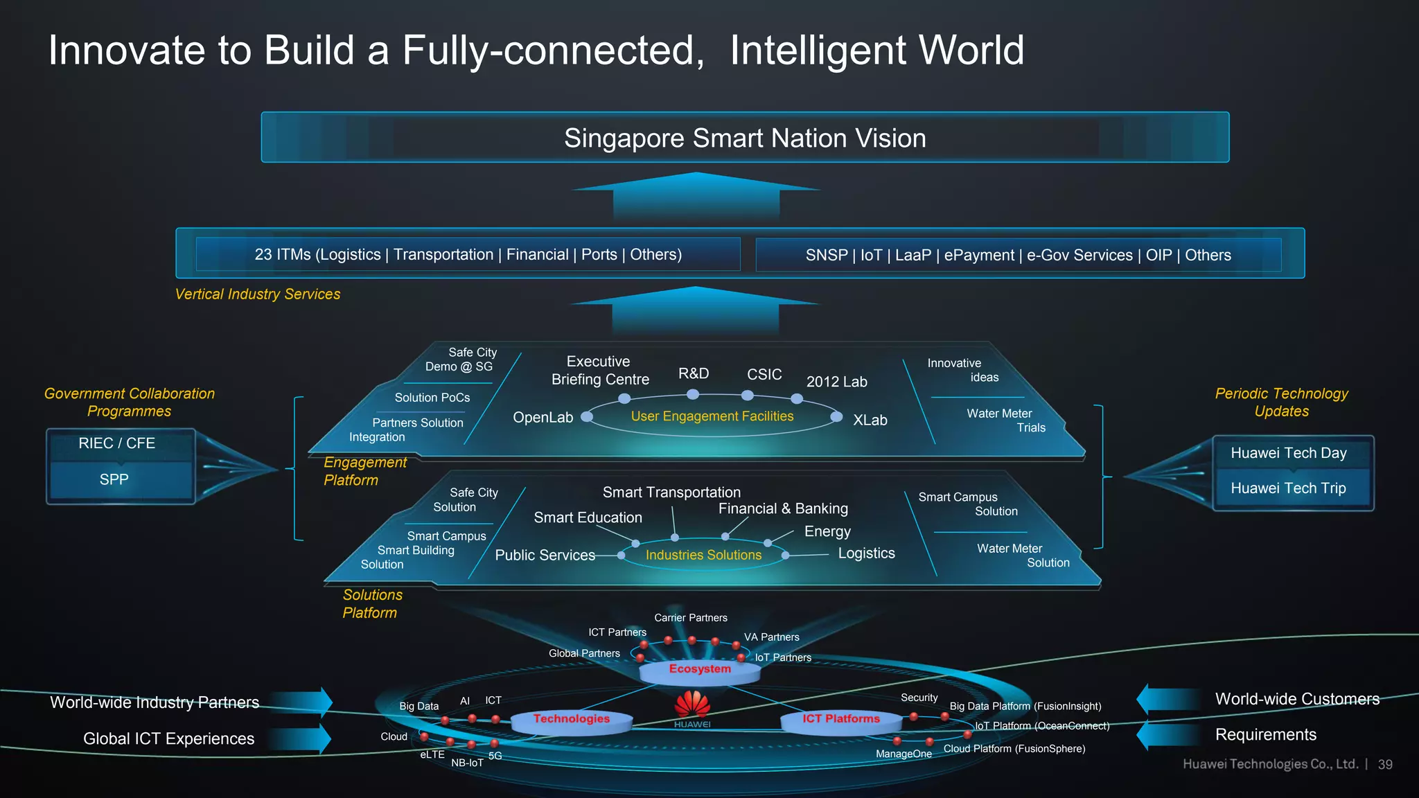 Smart city operations with intelligent sensing | PDF