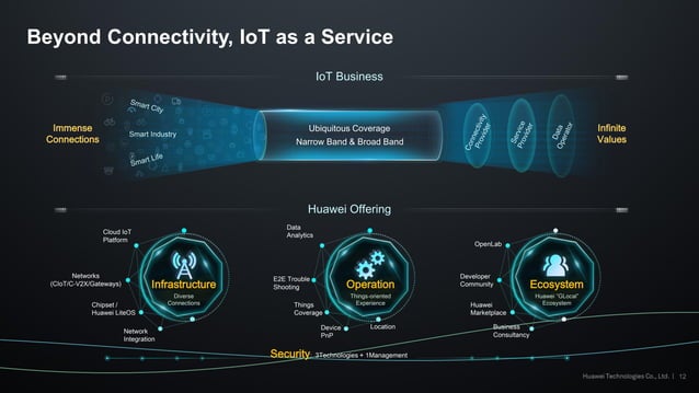Smart city operations with intelligent sensing | PDF | Internet of Things | Internet