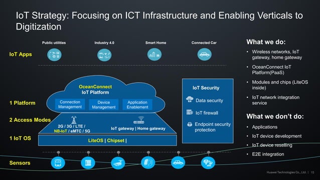 Smart city operations with intelligent sensing | PDF | Internet of ...