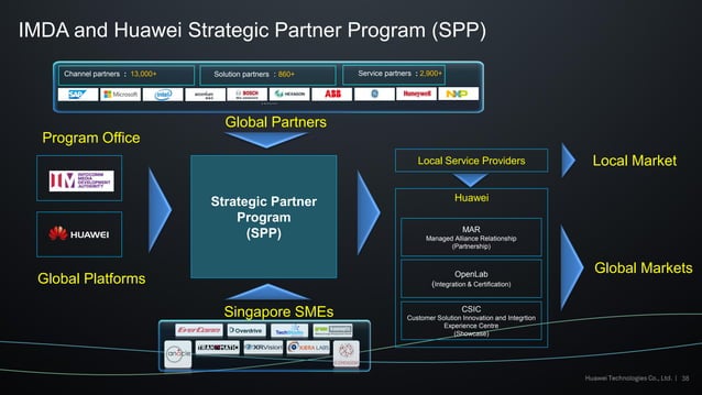 Smart city operations with intelligent sensing | PDF | Internet of ...