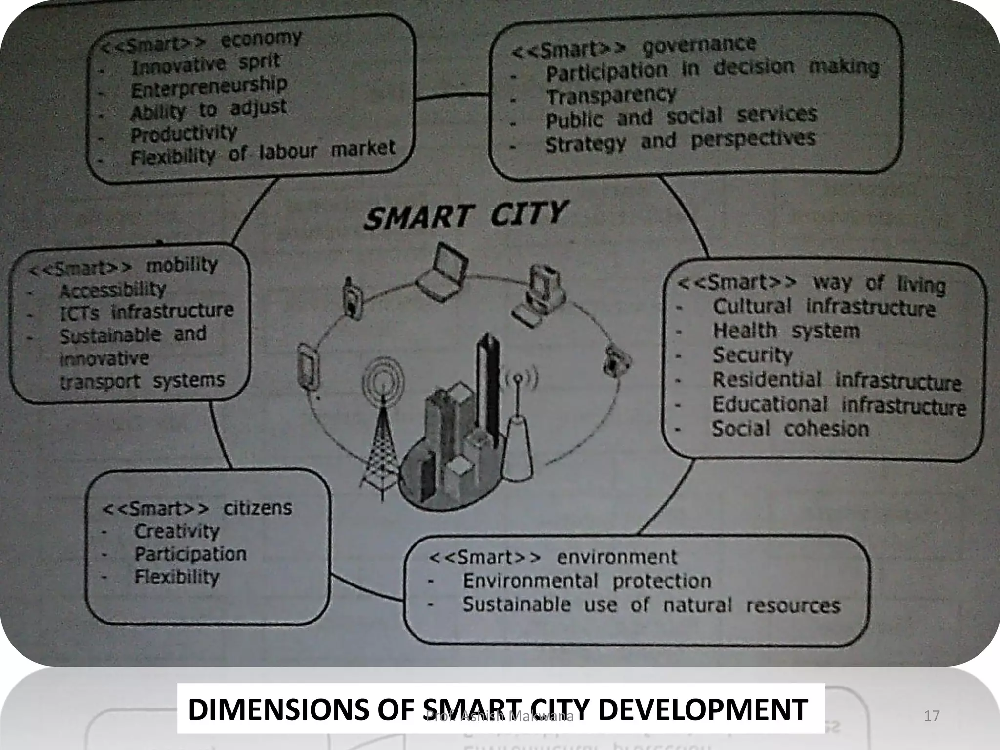 Smart city_Building and Town Planning | PPT