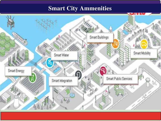 Smart city project jmv presentation | PPT