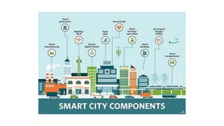 Smart City - Strategy Execution | PPT