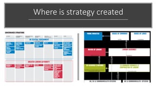 Smart City - Strategy Execution | PPT