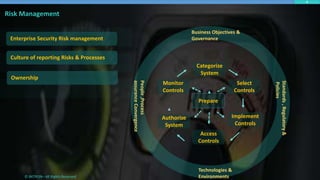 Smart city project's Information Security challenges | PPT