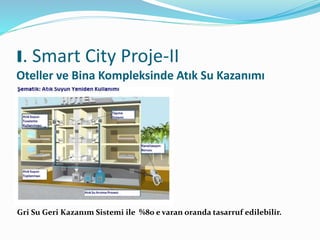 İstanbul Smart city projeleri | PPTX