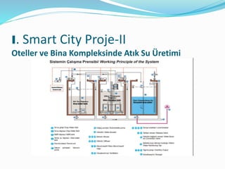 İstanbul Smart city projeleri | PPTX