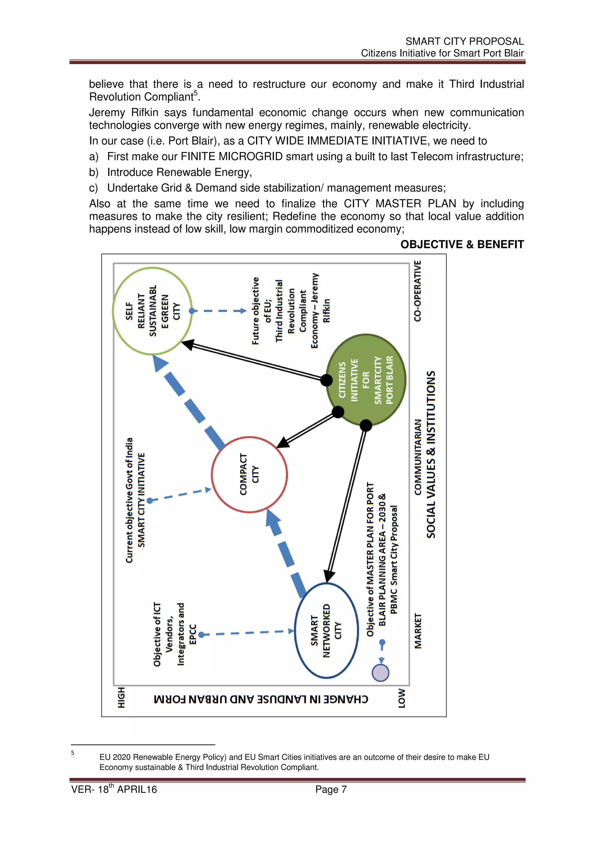 Smart city proposal citizens initiative for smart portblair - final ...