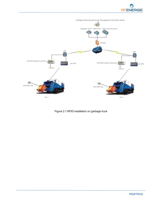 Smart_City_Sanitation.pdf