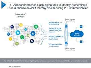 Harnessing Blockchain technology for Cybersecurity (Smart City, Smart Nation) | PPT