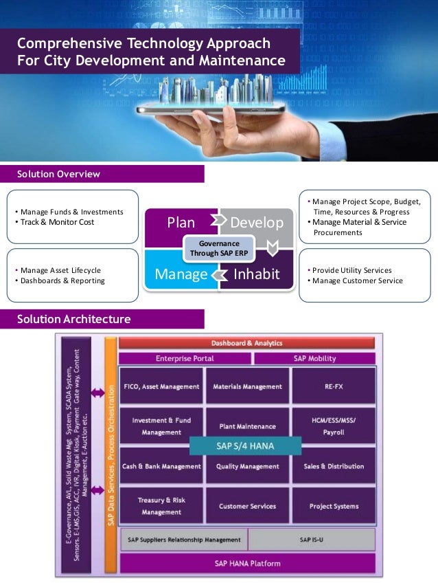 Smartcity Solution By Highbar Technocrat Limited | PDF