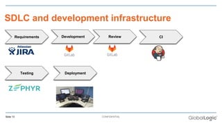 Building a Smart City in Automotive | PPT