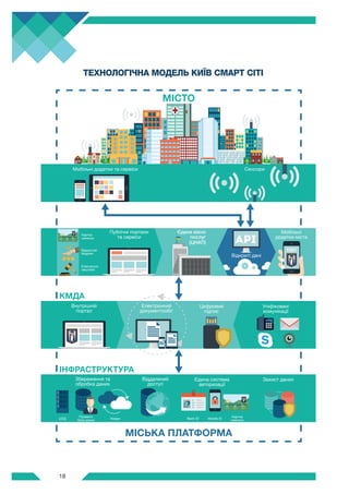 Smart city ukr_print_final | PDF