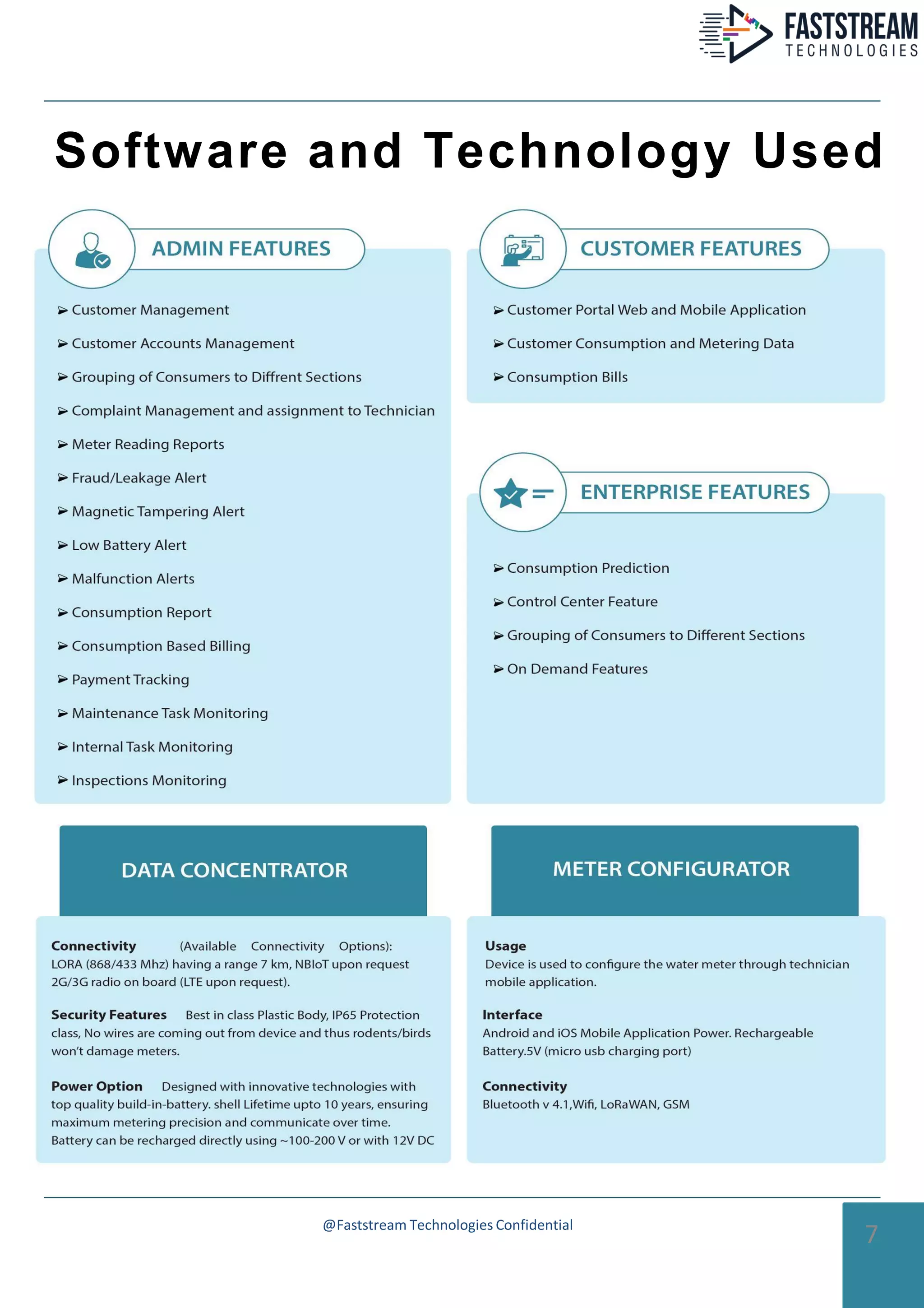 Smart City water management solutions -Faststream Technologies | PDF