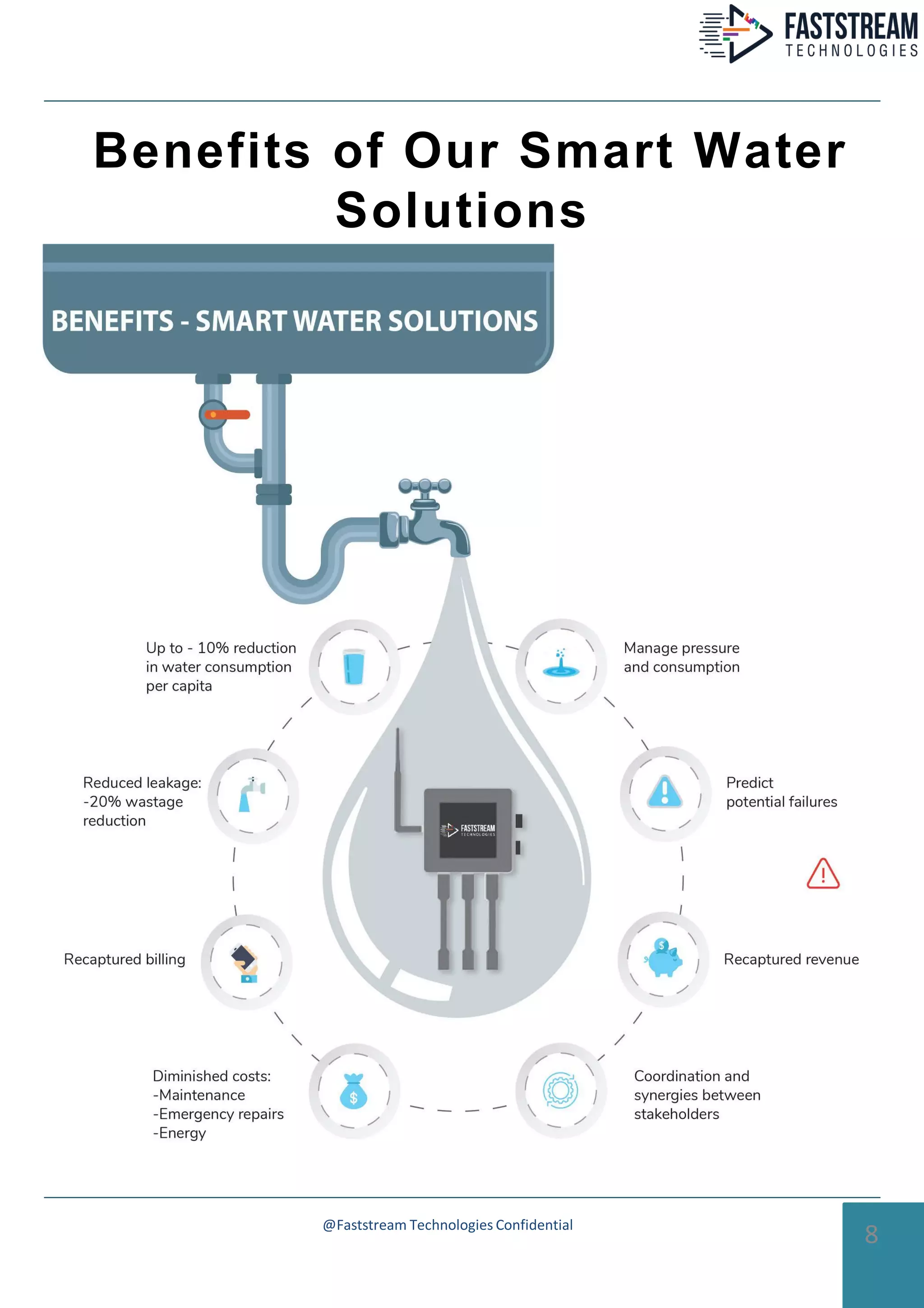 Smart City water management solutions -Faststream Technologies | PDF