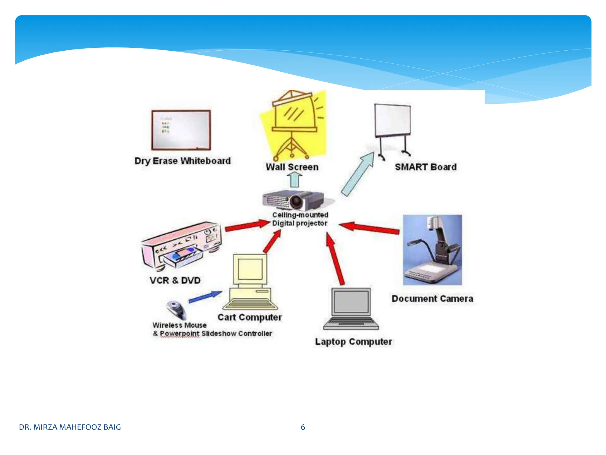 ICT SUPPORTED ADVANCED TEACHING LEARNING STRATEGIES-SMARTCLASSROOM.pptx