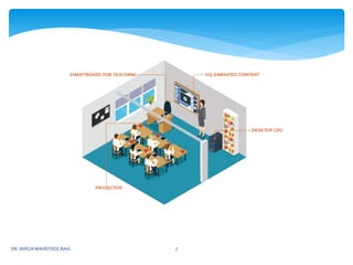 ICT SUPPORTED ADVANCED TEACHING LEARNING STRATEGIES-SMARTCLASSROOM.pptx