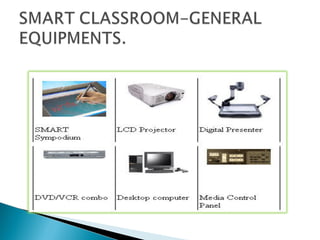 Smart classroom ict ppt | PPT