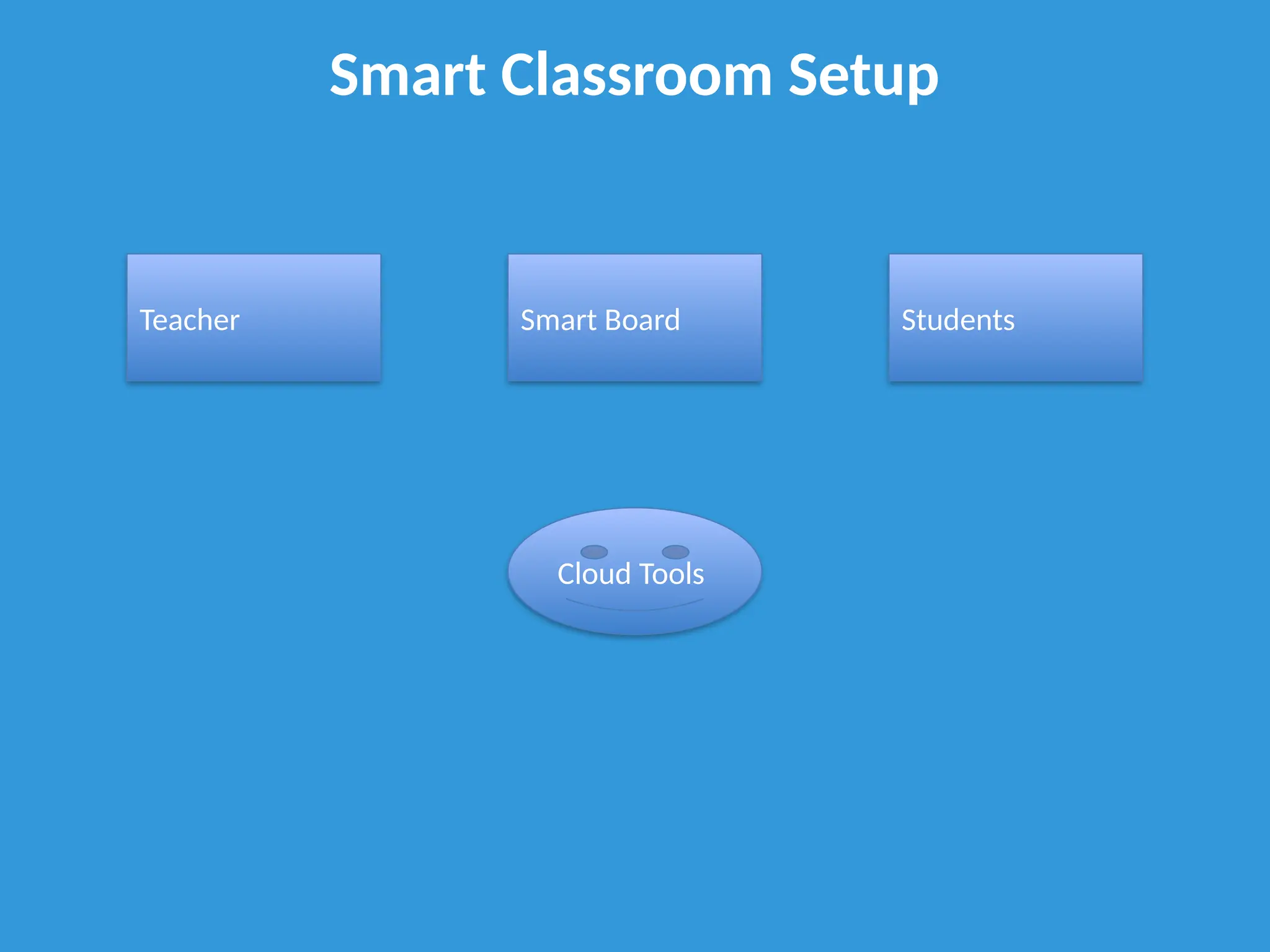Smart_Classroom_Infographic_Presentation.pptx