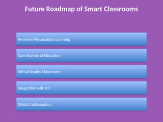 Smart_Classroom_Infographic_Presentation.pptx