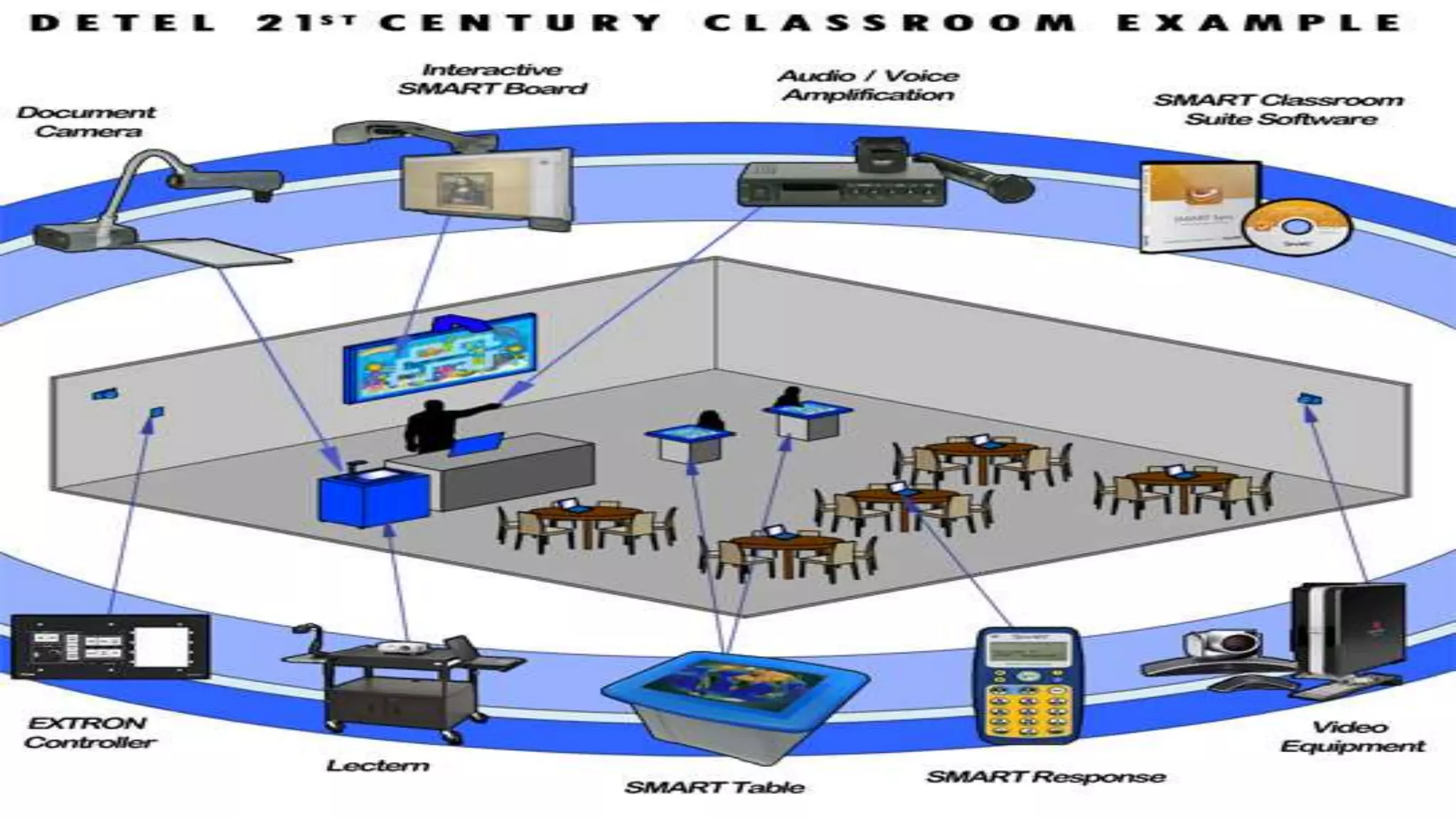 SMART CLASSROOMS.pptx