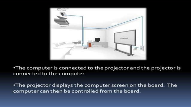 SMART CLASSROOMS.pptx | Computer Peripherals | Computing