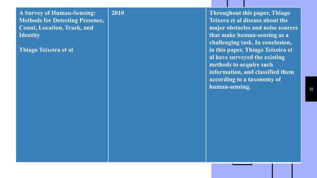 Smart classroom using arduino with internet of thing(io t) | PPTX | Internet of Things | Internet