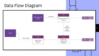 Smart classroom using arduino with internet of thing(io t) | PPT
