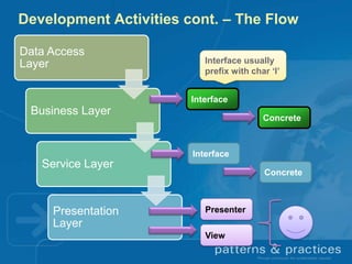 Smart Client Software Factory 2010 | PPT
