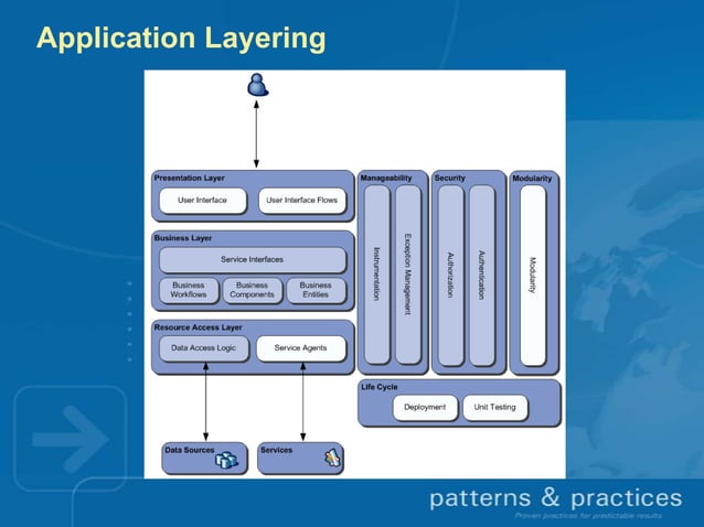 Smart Client Software Factory 2010 | PPT