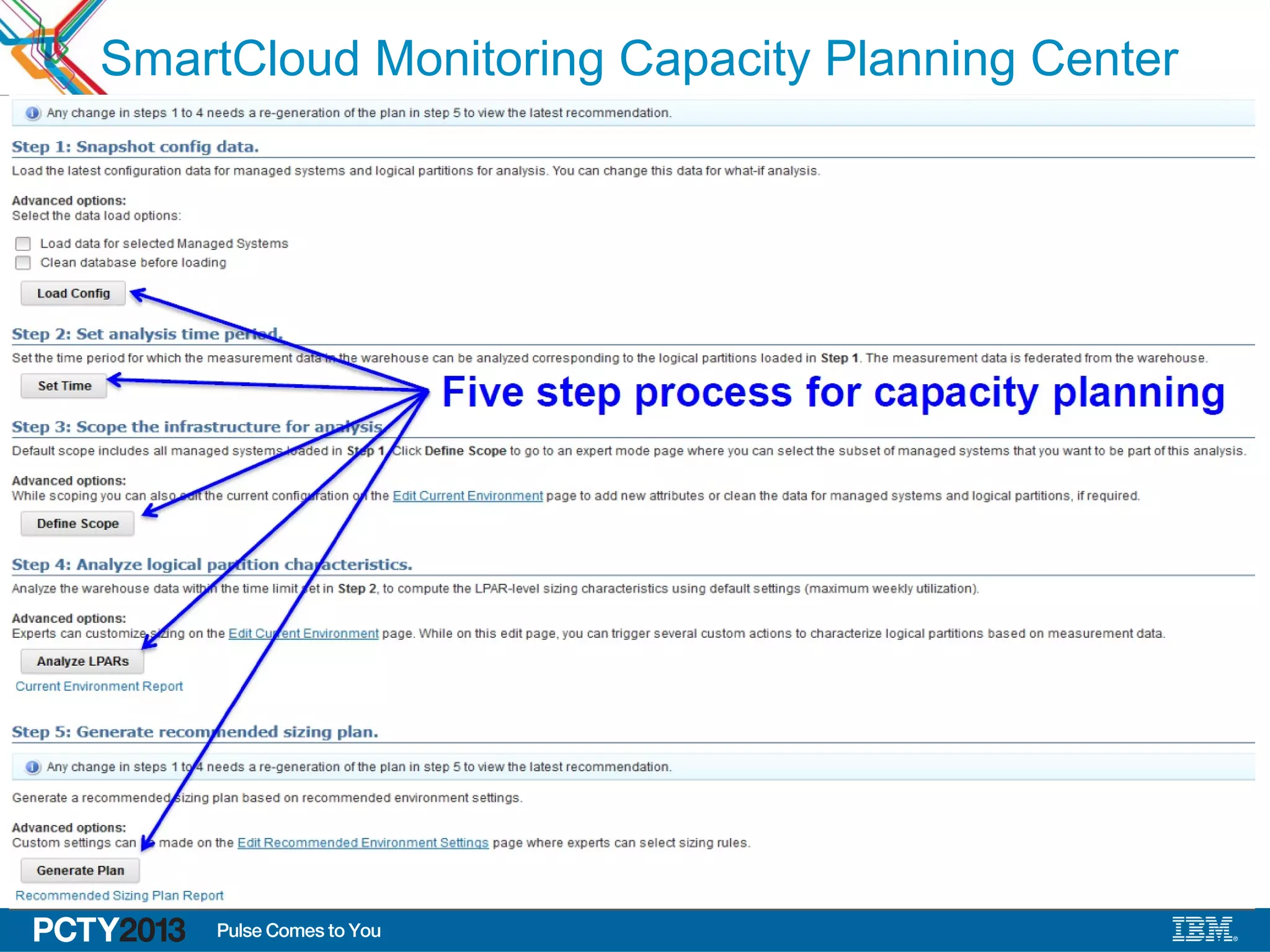 SmartCloud Monitoring and Capacity Planning | PPT