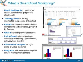 SmartCloud Monitoring and Capacity Planning | PPT