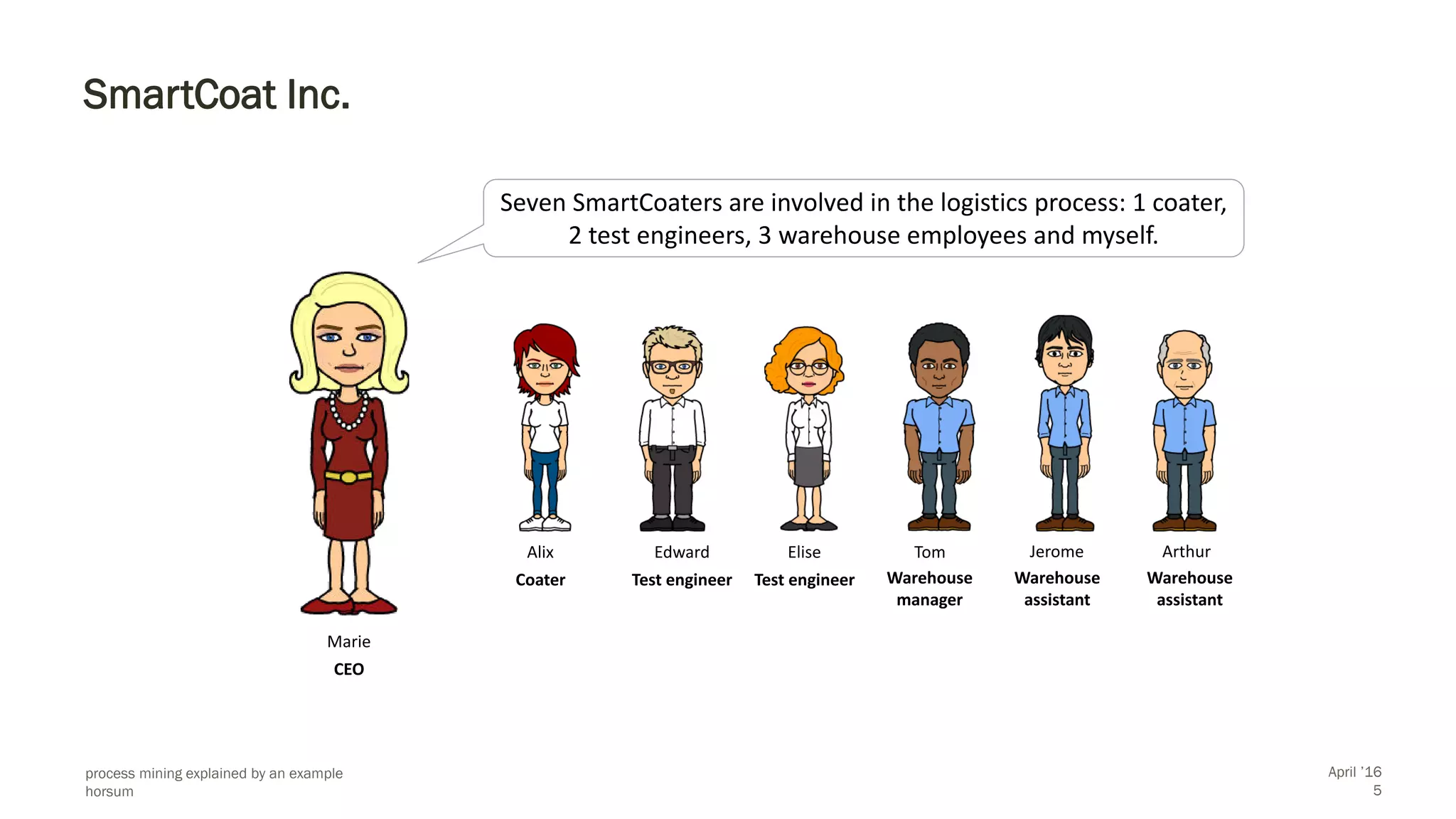 Process mining explained by an example | Episode 1 | PDF