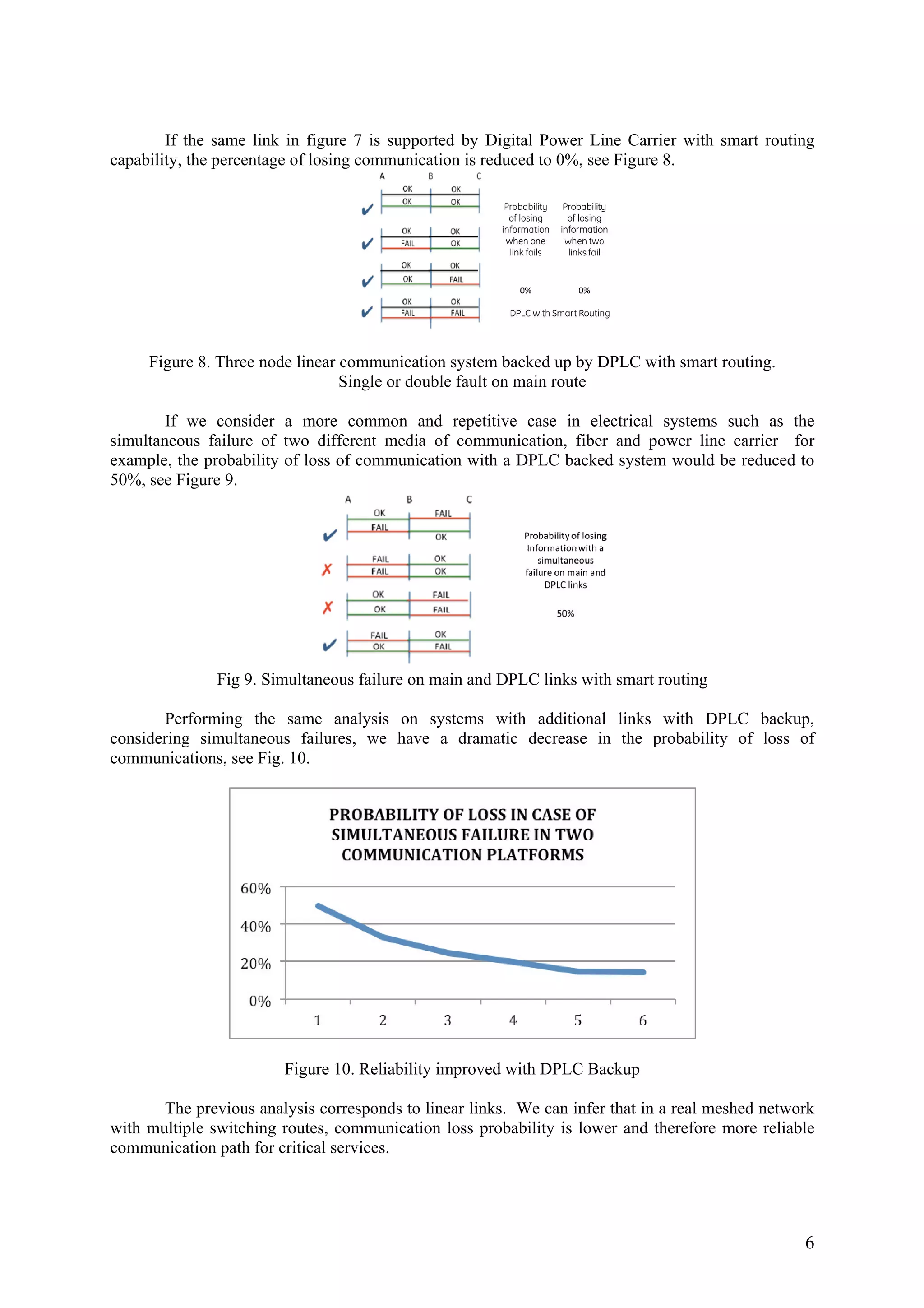Smart communication system scs | PDF