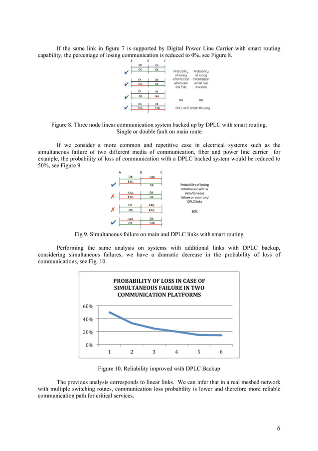 Smart communication system scs | PDF | Computer Networking | Computing