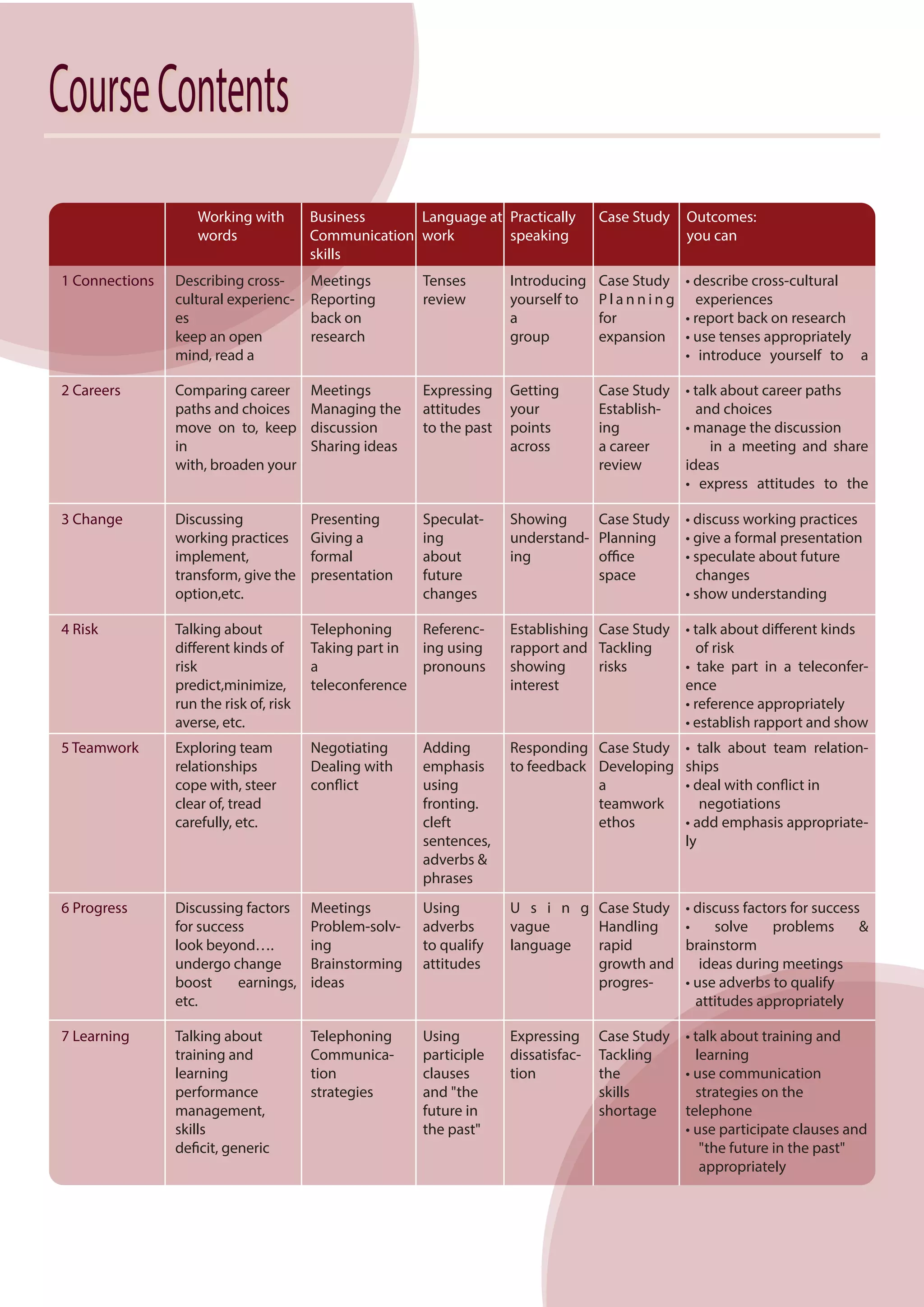 Advanced English Conversation | PDF