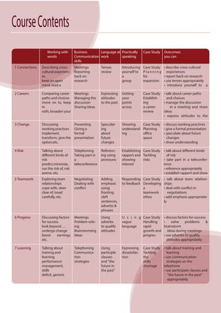 Advanced English Conversation | PDF