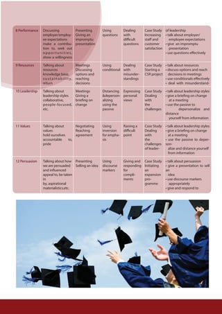 Advanced English Conversation | PDF