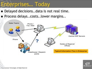 SmartConnect-Mobility | PPT