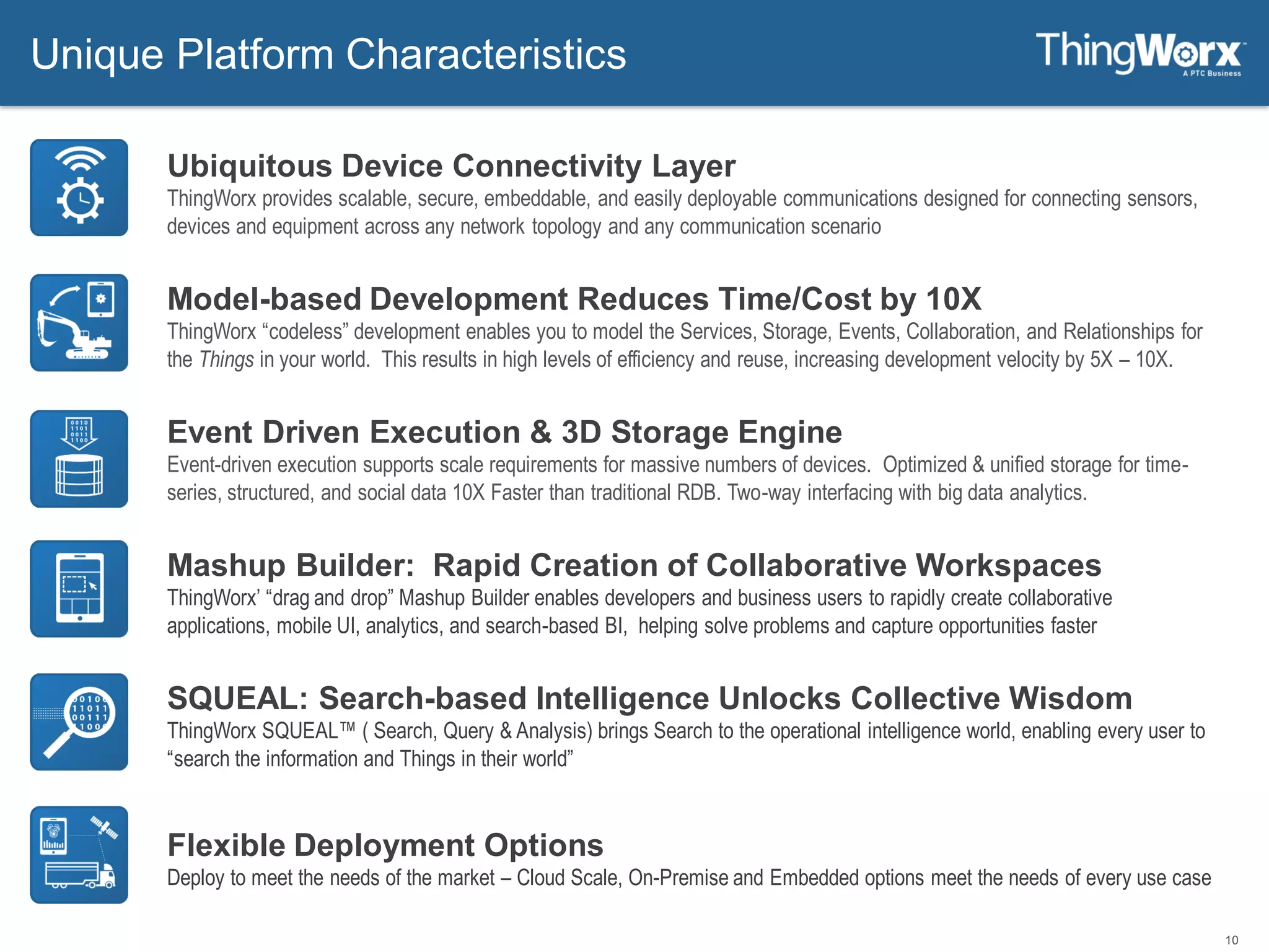 Smart connected applications | PDF