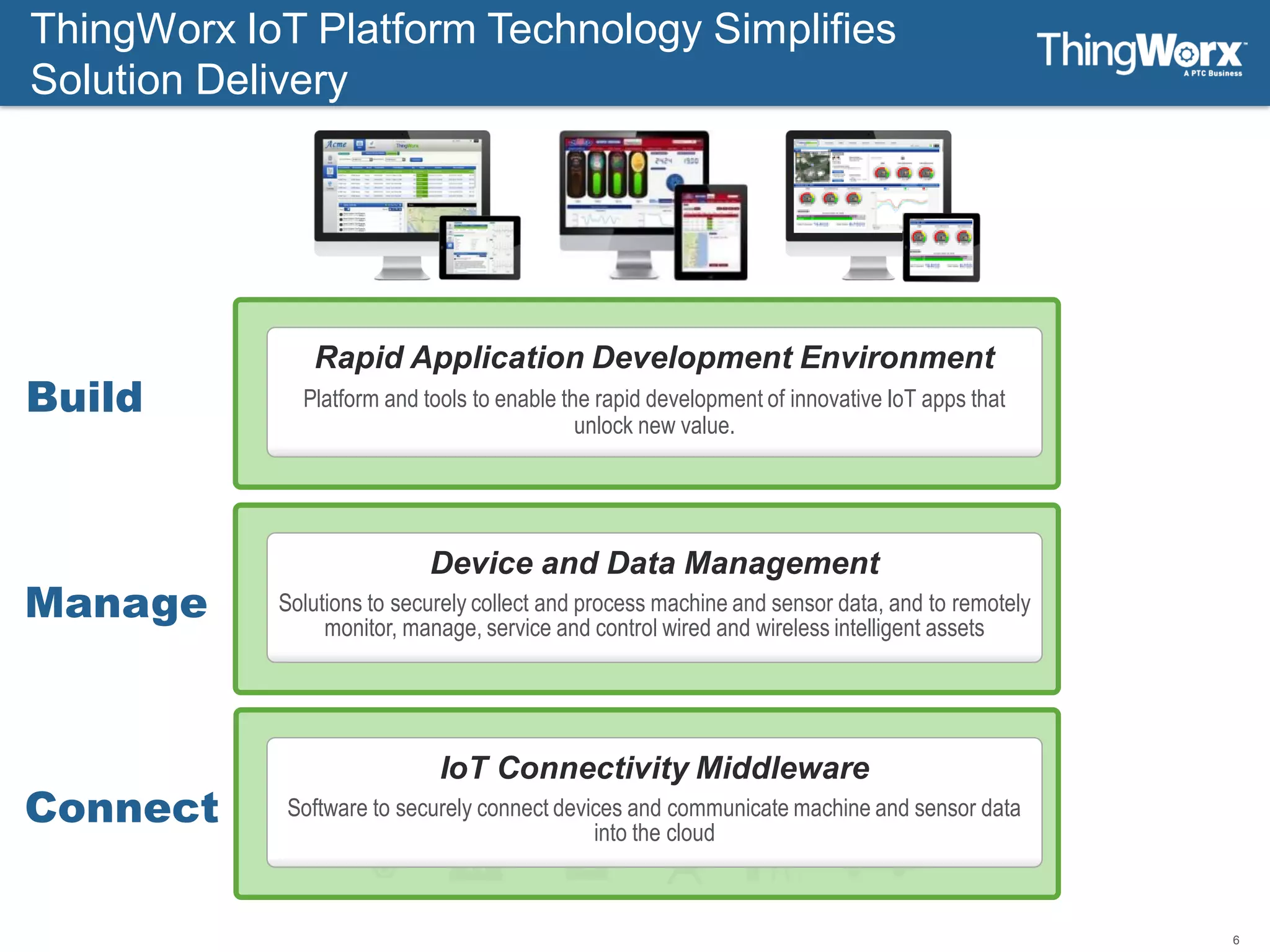 Smart connected applications | PDF