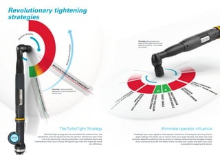 Smart Connected Assembly at Atlas Copco | PDF