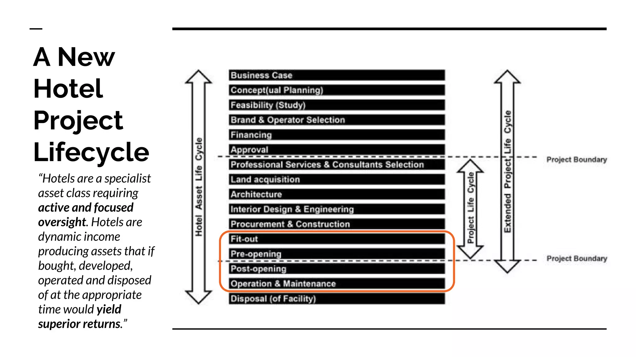 Smart Connected Hotel Vision Deck | PPT