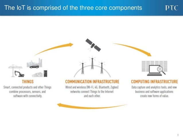 Smart, Connected Products Enable Capabilities Manufacturers Must Adopt Smart, Connected Products Enable Capabilities Manufacturers Must Adopt