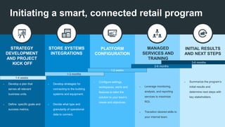 Smart, Connected Retail Facilities Webinar Deck | PPTX | Internet of ...